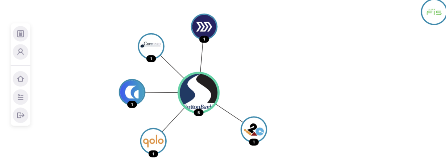 Syncada-Program-Fintech Map